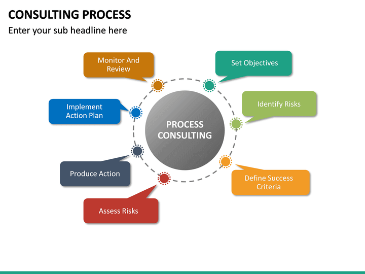 Consulting Process PowerPoint Template | SketchBubble