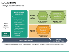Social Impact PowerPoint Template | SketchBubble
