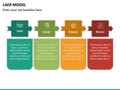 LAER Model PowerPoint Template | SketchBubble
