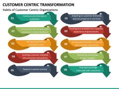 Customer Centric Transformation PowerPoint Template | SketchBubble