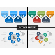 5C Report PowerPoint Template - PPT Slides