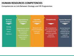 HR Competencies PowerPoint Template | SketchBubble