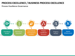 Business Process Excellence PowerPoint Template | SketchBubble
