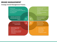Brand Management PowerPoint Template | SketchBubble