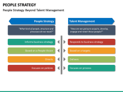 People Strategy PowerPoint Template | SketchBubble