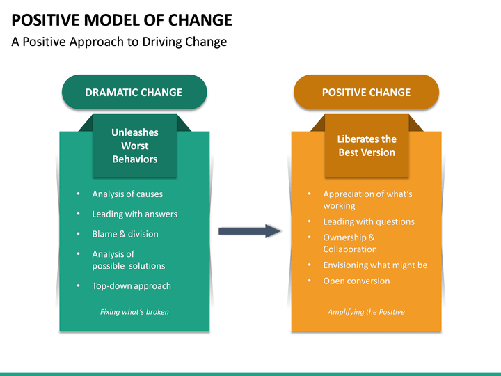 Positive Model of Change PowerPoint Template | SketchBubble