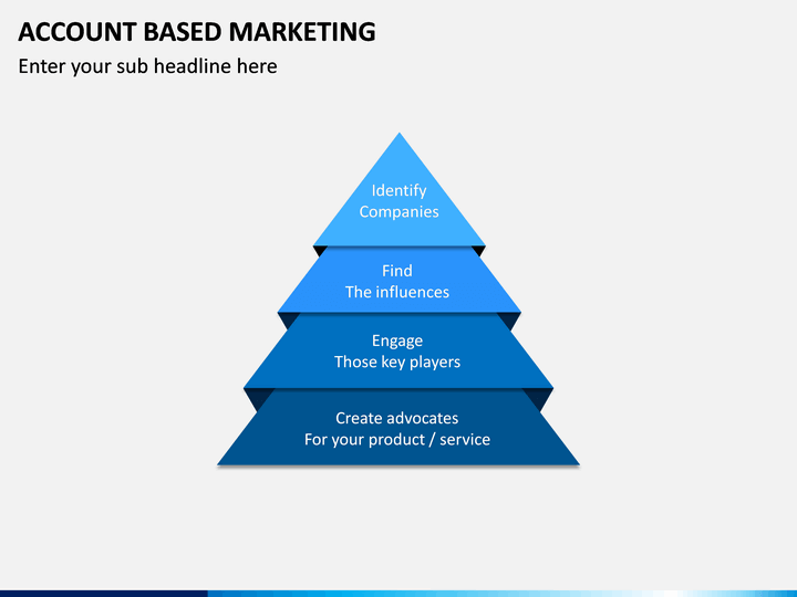 Account Based Marketing PowerPoint Template | SketchBubble