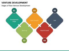 Venture Development PowerPoint Template | SketchBubble