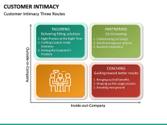 Customer Intimacy PowerPoint Template | SketchBubble