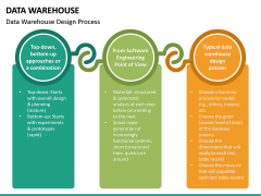 Data Warehouse PowerPoint Template | SketchBubble