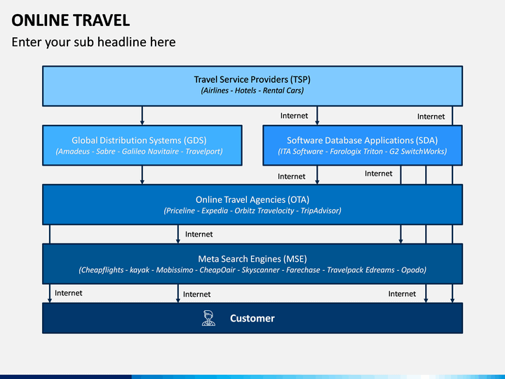 Online Travel PowerPoint Template | SketchBubble