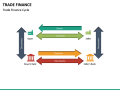 Trade Finance PowerPoint Template | SketchBubble