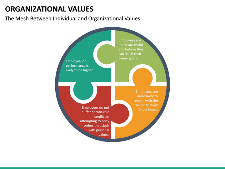 Organizational Values PowerPoint Template | SketchBubble