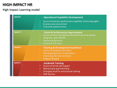 High Impact HR PowerPoint Template | SketchBubble