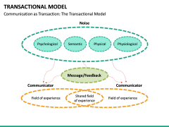 Transactional Model PowerPoint Template | SketchBubble