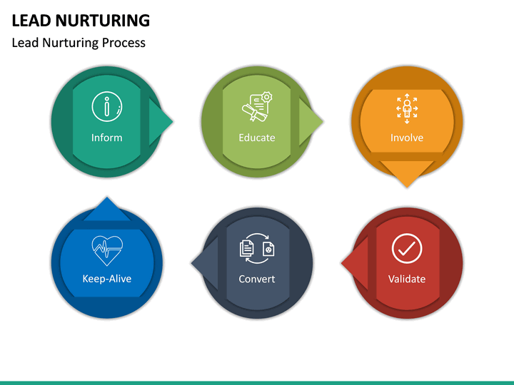 Lead Nurturing PowerPoint Template | SketchBubble