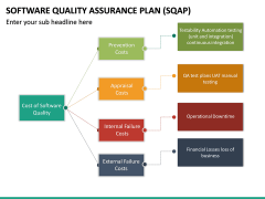Software Quality Assurance Plan (SQAP) PowerPoint Template | SketchBubble