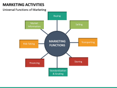 Marketing Activities PowerPoint Template | SketchBubble