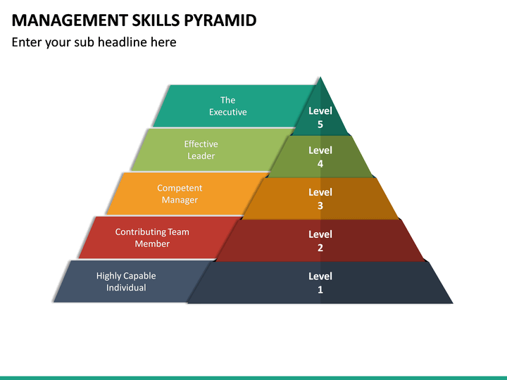 Management Skills Pyramid PowerPoint Template | SketchBubble