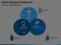 People Process Technology PowerPoint and Google Slides Template - PPT ...