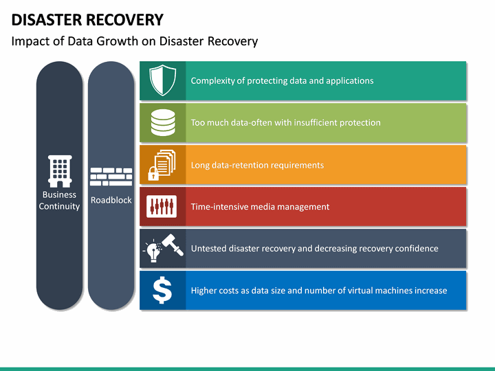 Disaster Recovery PowerPoint Template | SketchBubble