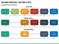 Buying Cycle PowerPoint Template | SketchBubble