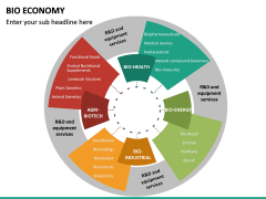Bio Economy PowerPoint Template | SketchBubble