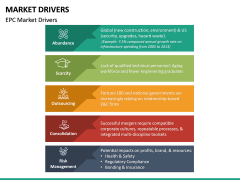 Market Drivers PowerPoint Template | SketchBubble