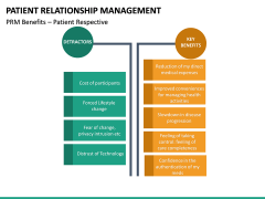 Patient Relationship Management PowerPoint Template | SketchBubble