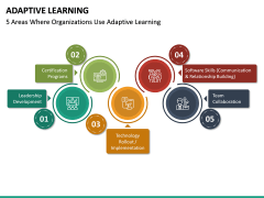 Adaptive Learning PowerPoint Template | SketchBubble