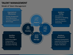 Talent Management PowerPoint and Google Slides Template - PPT Slides