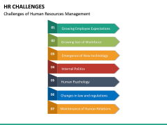 HR Challenges PowerPoint Template | SketchBubble