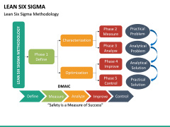 Lean Six Sigma PowerPoint Template | SketchBubble