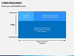 Cyber Resilience PowerPoint Template | SketchBubble