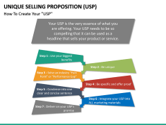 Unique Selling Proposition (USP) PowerPoint Template | SketchBubble