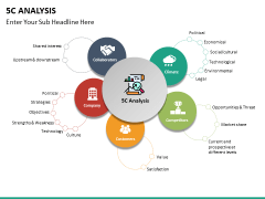 5C Analysis PowerPoint Template | SketchBubble