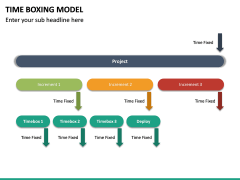 Time Boxing Model PowerPoint Template | SketchBubble