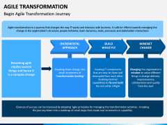 Agile Transformation PowerPoint Template | SketchBubble