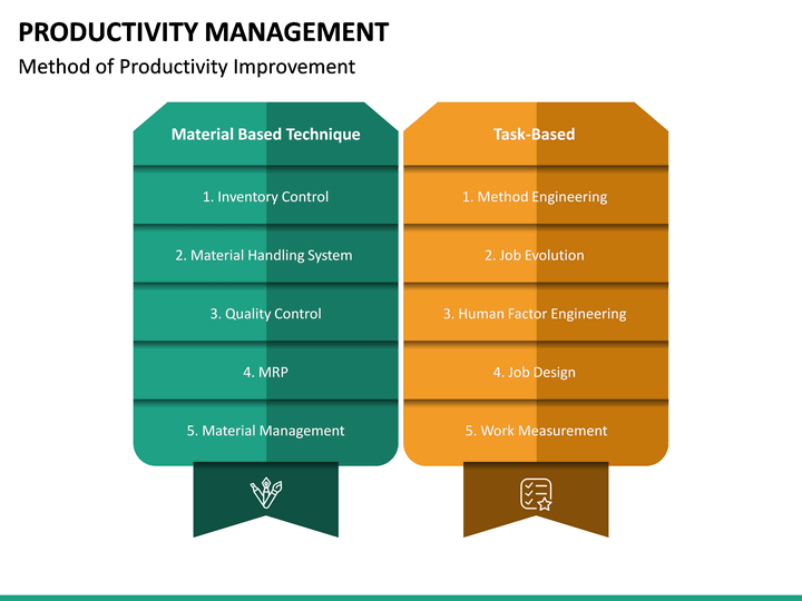 Productivity Management PowerPoint Template | SketchBubble
