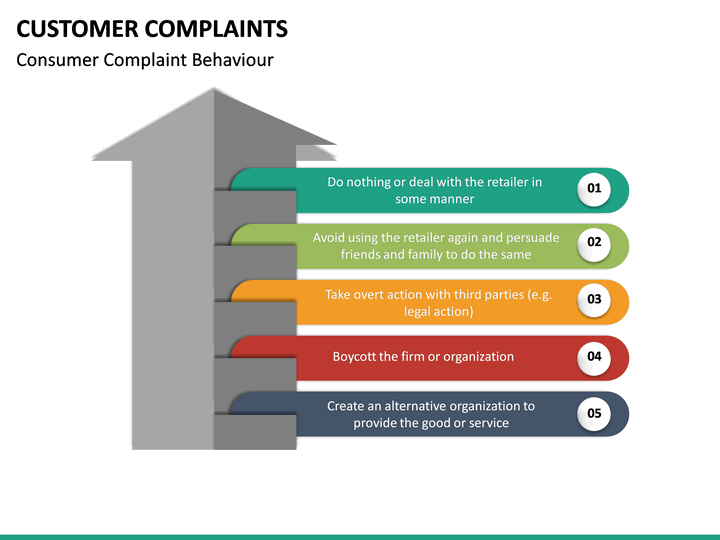 Customer Complaints PowerPoint Template | SketchBubble