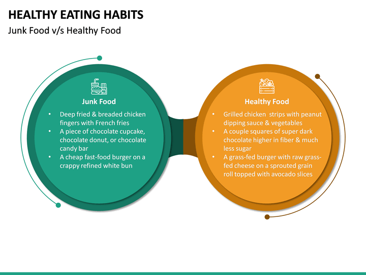 Healthy Eating Habits PowerPoint Template | SketchBubble