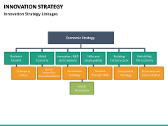 Innovation Strategy PowerPoint Template | SketchBubble