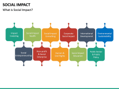 Social Impact PowerPoint Template | SketchBubble