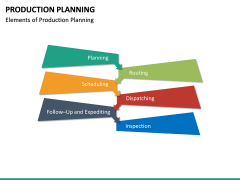 Production Planning PowerPoint Template | SketchBubble