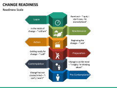 Change Readiness PowerPoint Template | SketchBubble