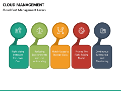 Cloud Management PowerPoint Template | SketchBubble