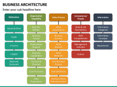 Business Architecture PowerPoint Template | SketchBubble