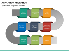 Application Migration PowerPoint Template | SketchBubble