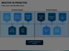 Reactive Proactive PowerPoint and Google Slides Template - PPT Slides