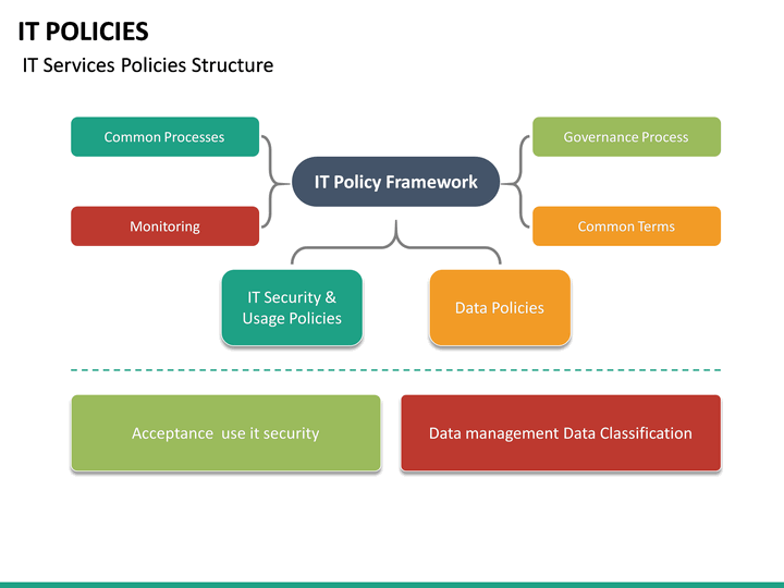IT Policies PowerPoint Template | SketchBubble